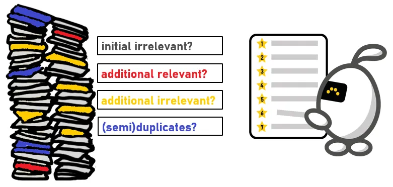The Noisy Label Filter (NLF) Procedure