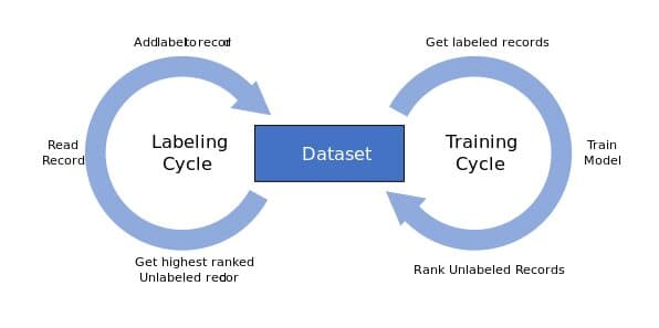 Dynastic Cycle Diagram
